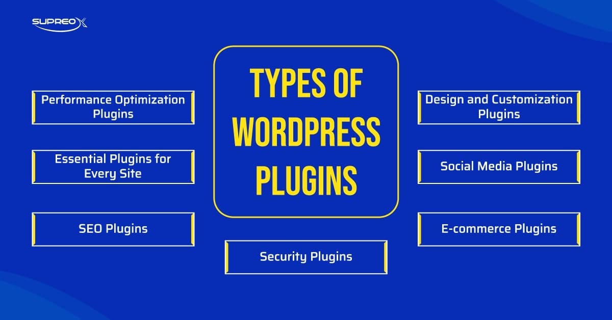 Top 10 Essential Plugins for WordPress Websites in 2025